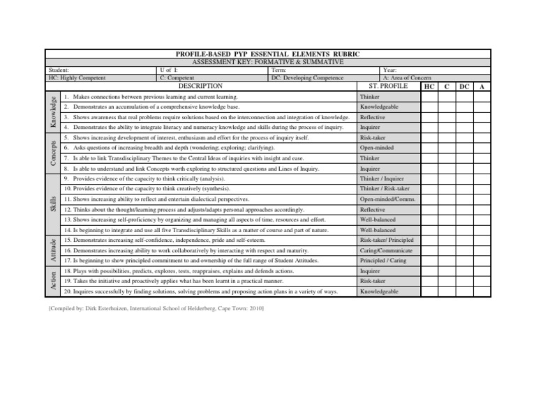 Essential Elements Rubric | PDF | Intellectual | Inquiry