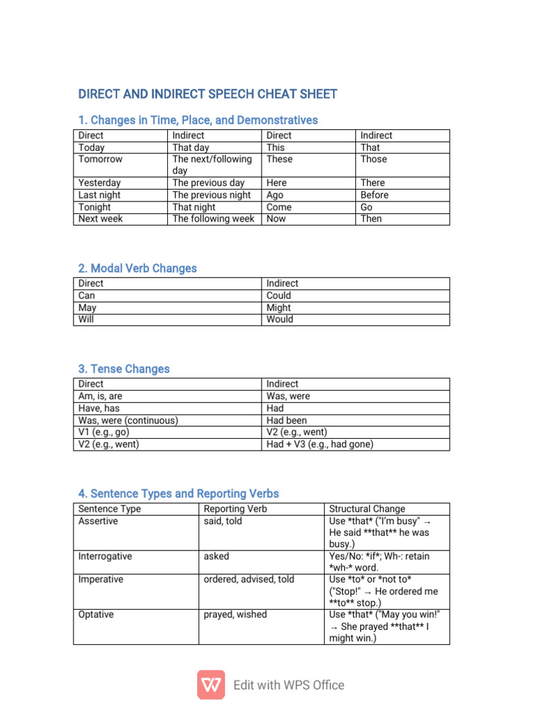 Direct Indirect Speech Sheet | PDF | Languages | Foreign Language Studies