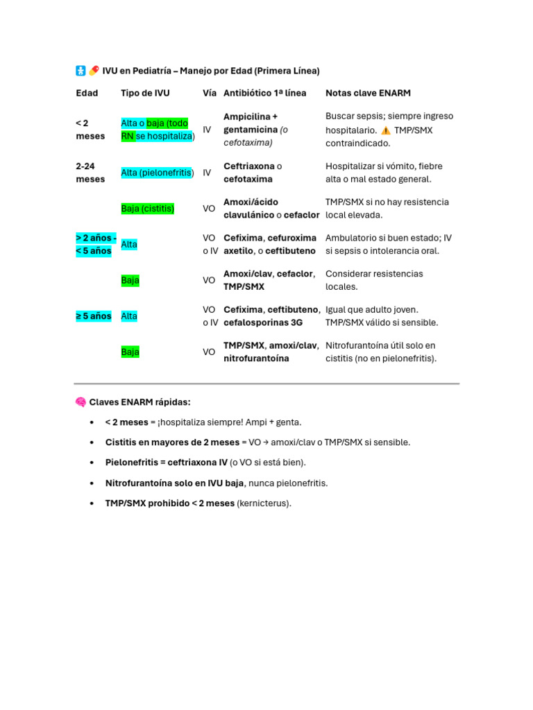 ?? IVU en Pediatría | PDF