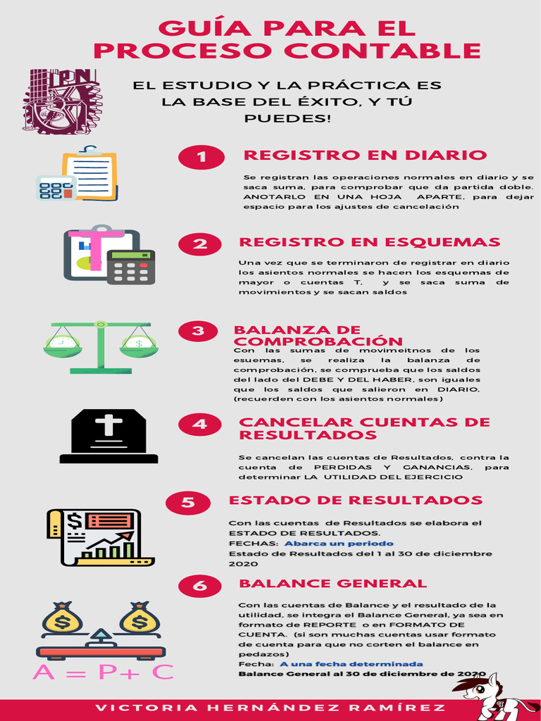 proceso contable | PDF