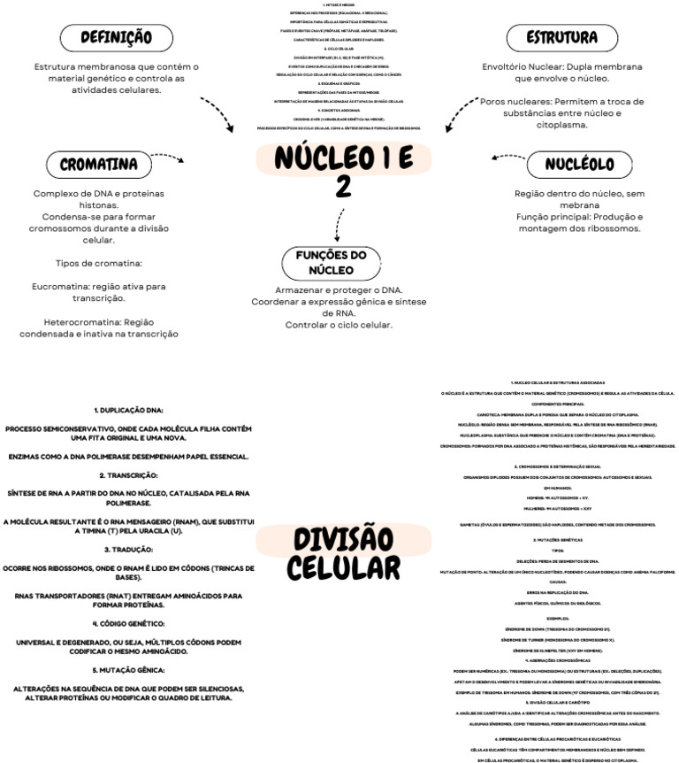 Black and Pink Minimalist Typographic Mind Map Brainstorm - 20250415 - 193021 - 0000 | PDF ...