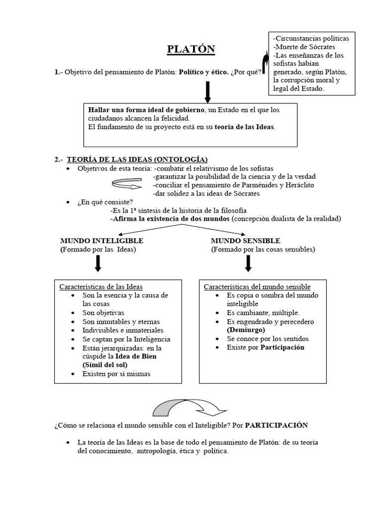 Platon Esquema 1 | PDF | Platón | Conocimiento