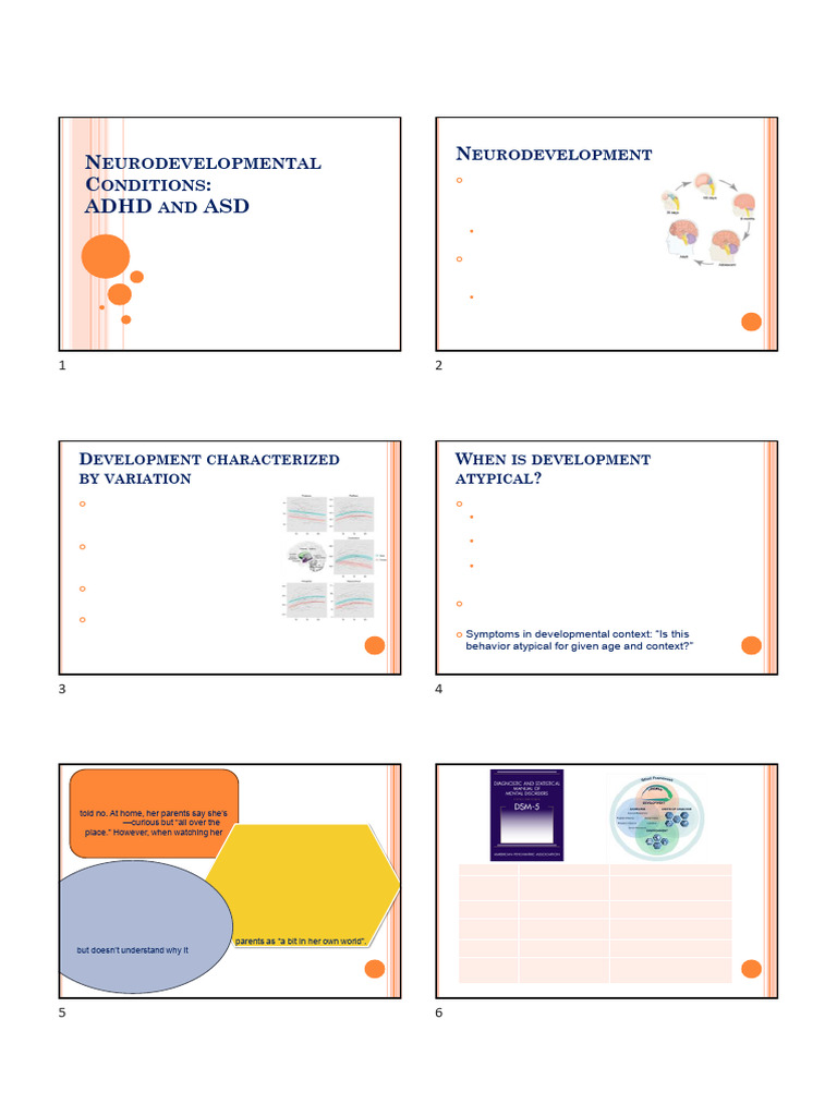 Neurodevelopmental Conditions ASD ADHD 2025 | PDF | Attention Deficit Hyperactivity Disorder ...