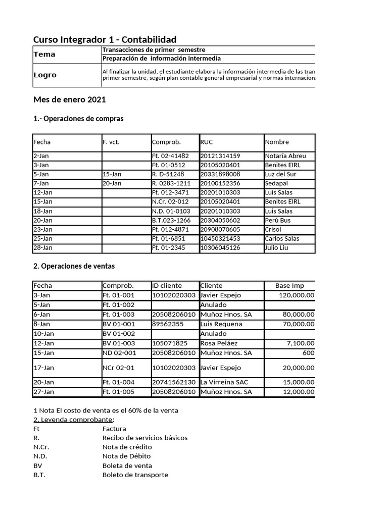 S07 - s1 - Material - Tarea Académica 2 - Casuística - Curso Integrador 1 - Contabilidad - Enero ...