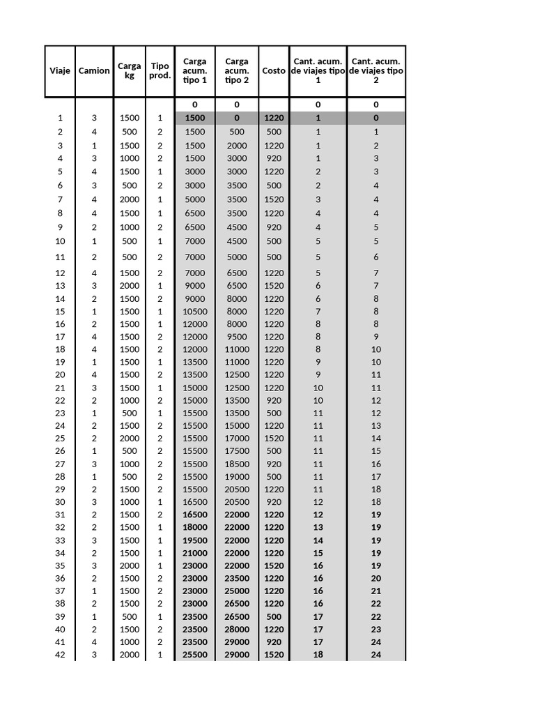 Solucionario_PC1_MA713_20231 (2) | PDF