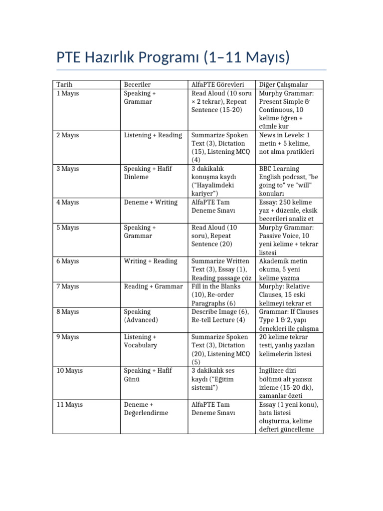 PTE_Hazirlik_Programi_1_11_Mayis | PDF