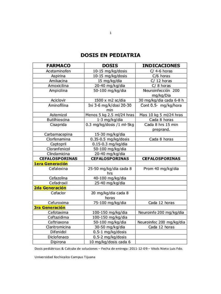 Pediatría Dosis Ultimo | PDF
