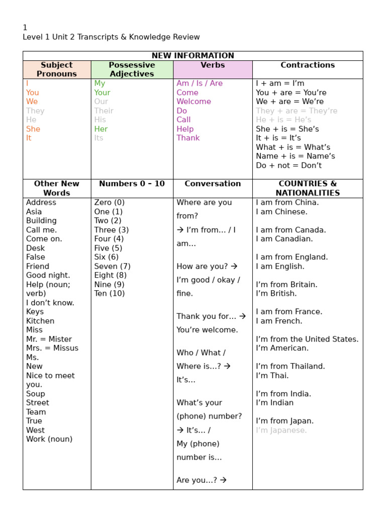 Wall Street English Level 1 Unit 2 Transcripts and Knowledge Review | PDF | English Language | Verb