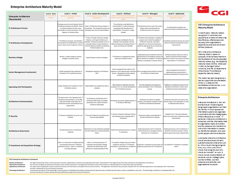 CGI EA Maturity Model | PDF | Enterprise Architecture | Business Process