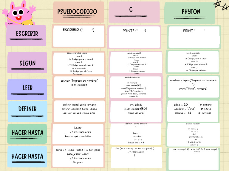 Gráfica Cuadro Comparativo Ilustrativo Amarillo | PDF | Software Unix | Programación de computadoras