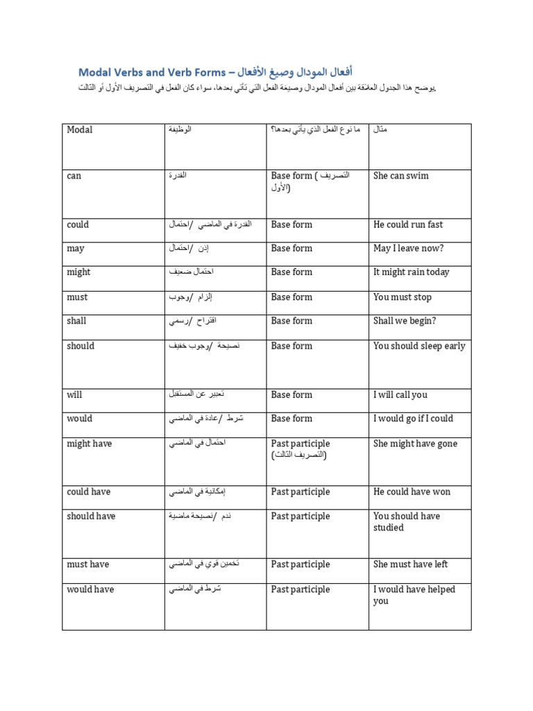 جدول الـmodals | PDF