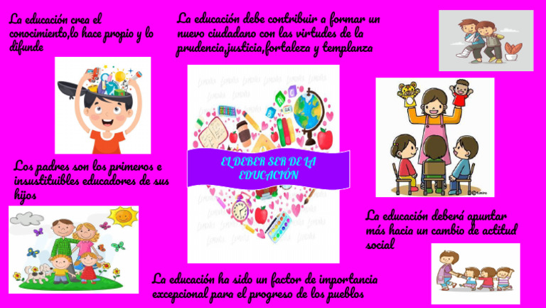 Deber Ser de La Educación | PDF