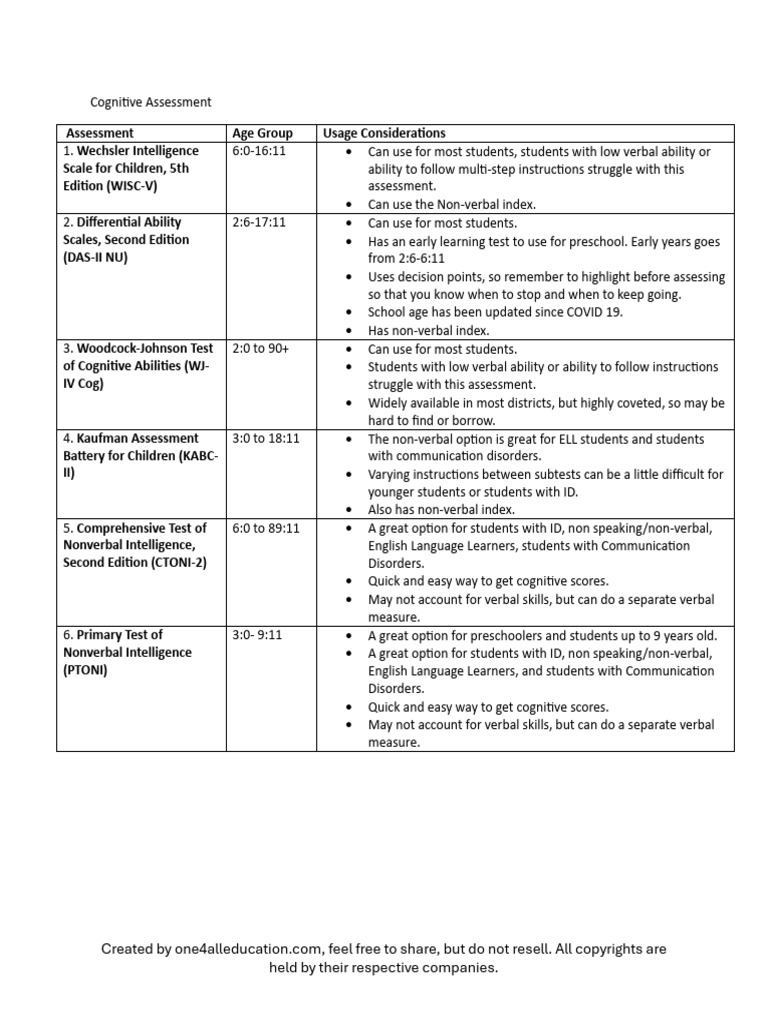 Comprehensive Assessment Cheat Sheet | PDF | Autism | Wechsler Adult ...