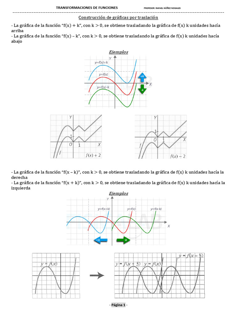 transformaciones-de-funciones | PDF | Geometría | Física Matemática