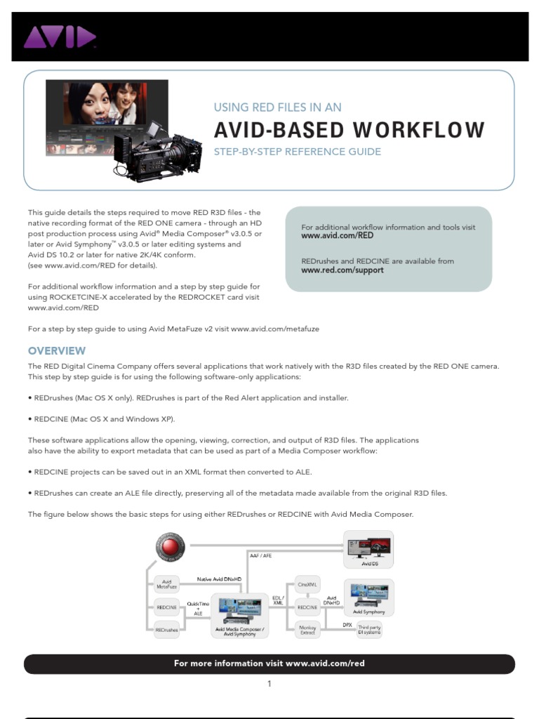 Avid RED Step by Step | PDF | Xslt | Xml