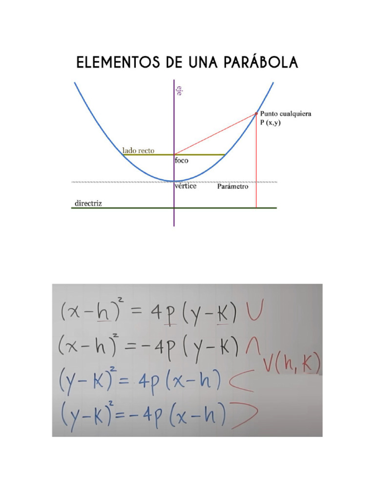 Parabola | PDF