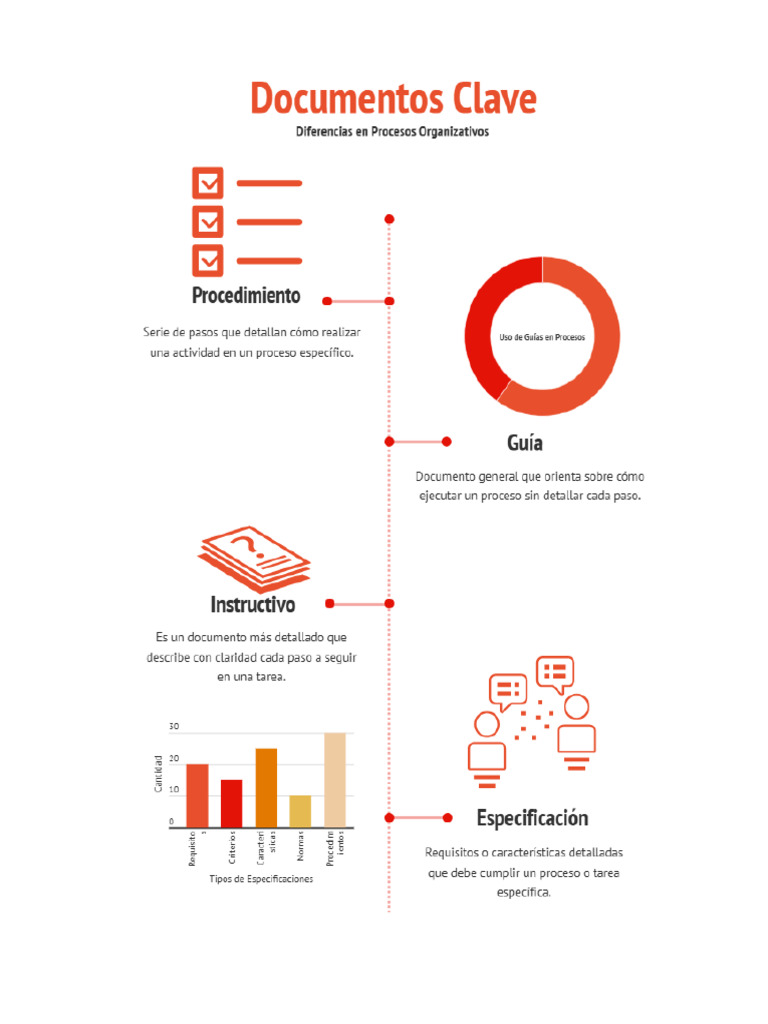 Documentos Claves | PDF