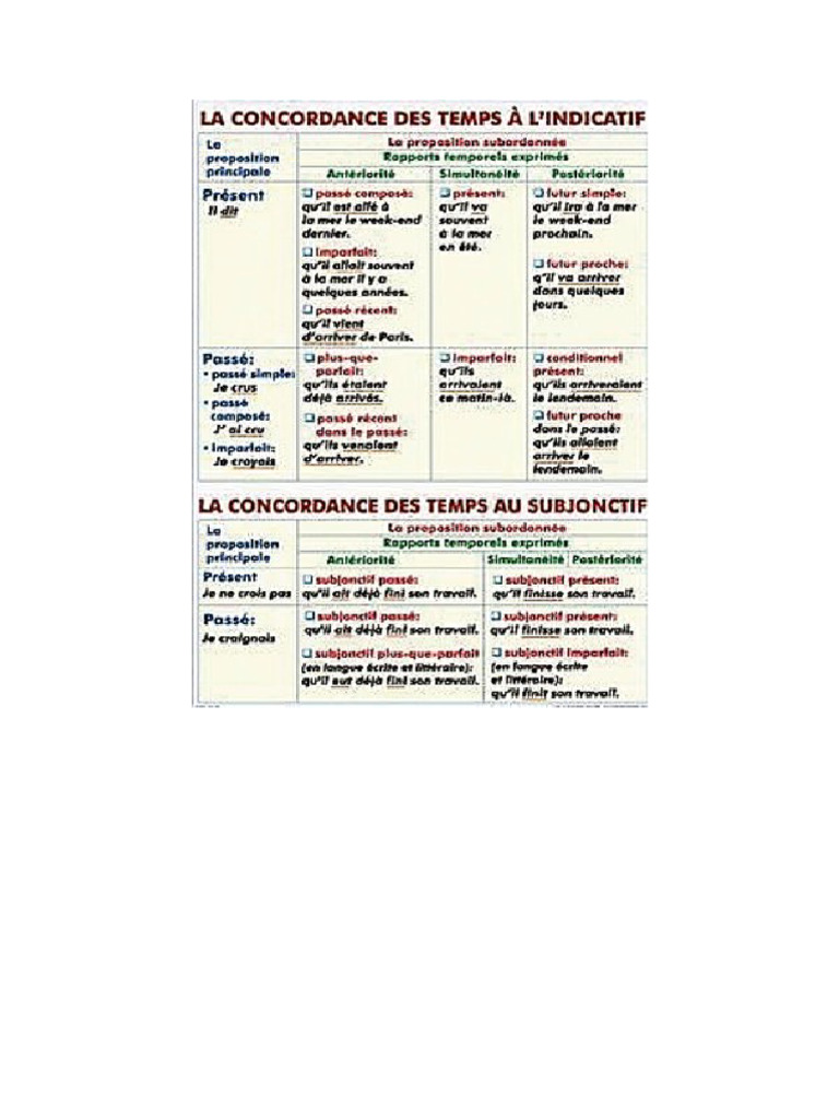 Concordance Des Temps Dans Le Discours Rapporté | PDF