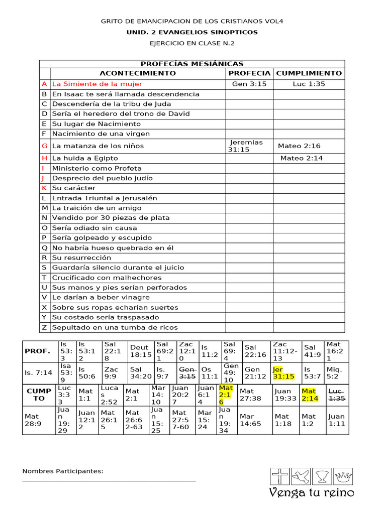 Ejercicio Clase 2 Profecías Mesiánicas | PDF | Creencia religiosa y doctrina | Mesianismo cristiano