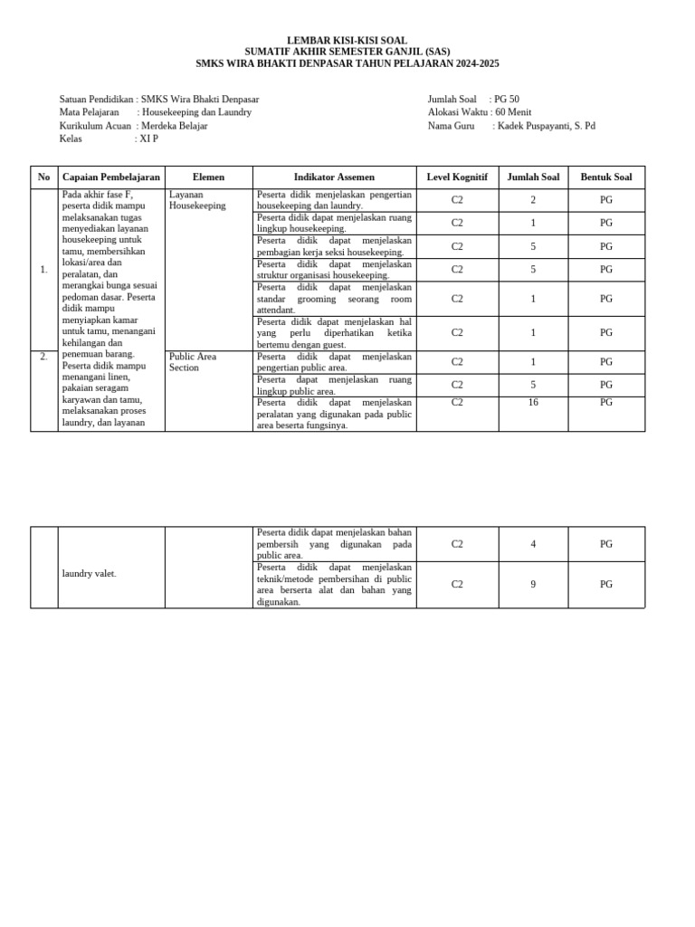 KISI_-_KISI_SAS_HK_DAN_LAUNDRY_KELAS_XI_P2_GANJIL_CBT_TAHUN_2024_-_2025[1] | PDF