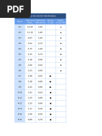 Tabla de Mallas Astm Y Su Equivalente en Mallas Tyler | PDF ...