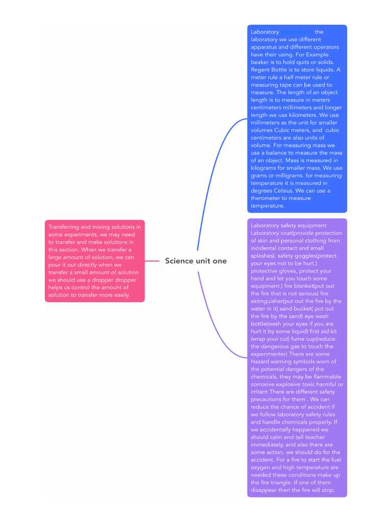 Science Unit One | PDF