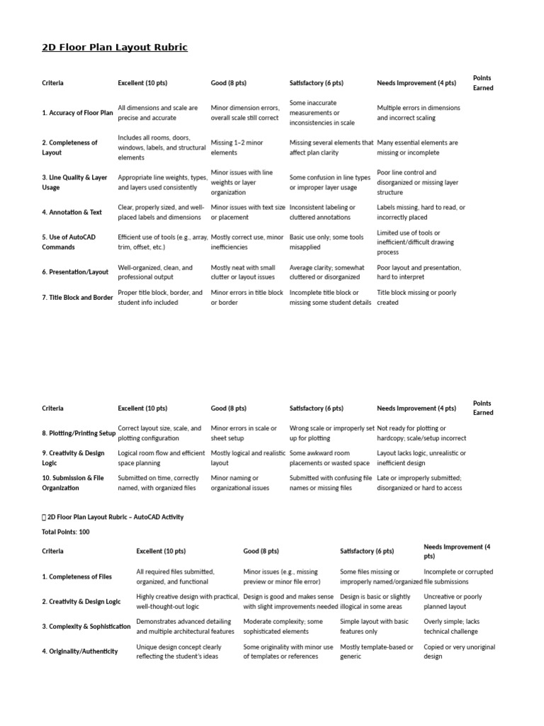 2D-Floor-Plan-Layout-Rubric | PDF | Computer File | Computing