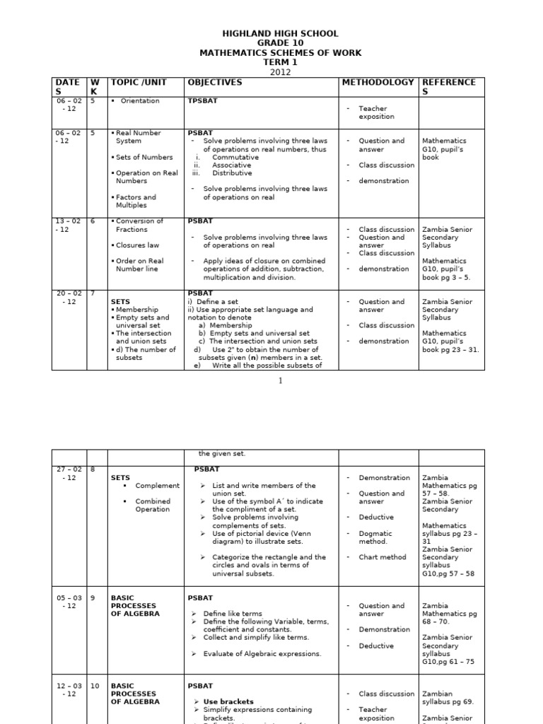 Grade 10 Math Term 1 Curriculum Guide | PDF | Algebra | Mathematics