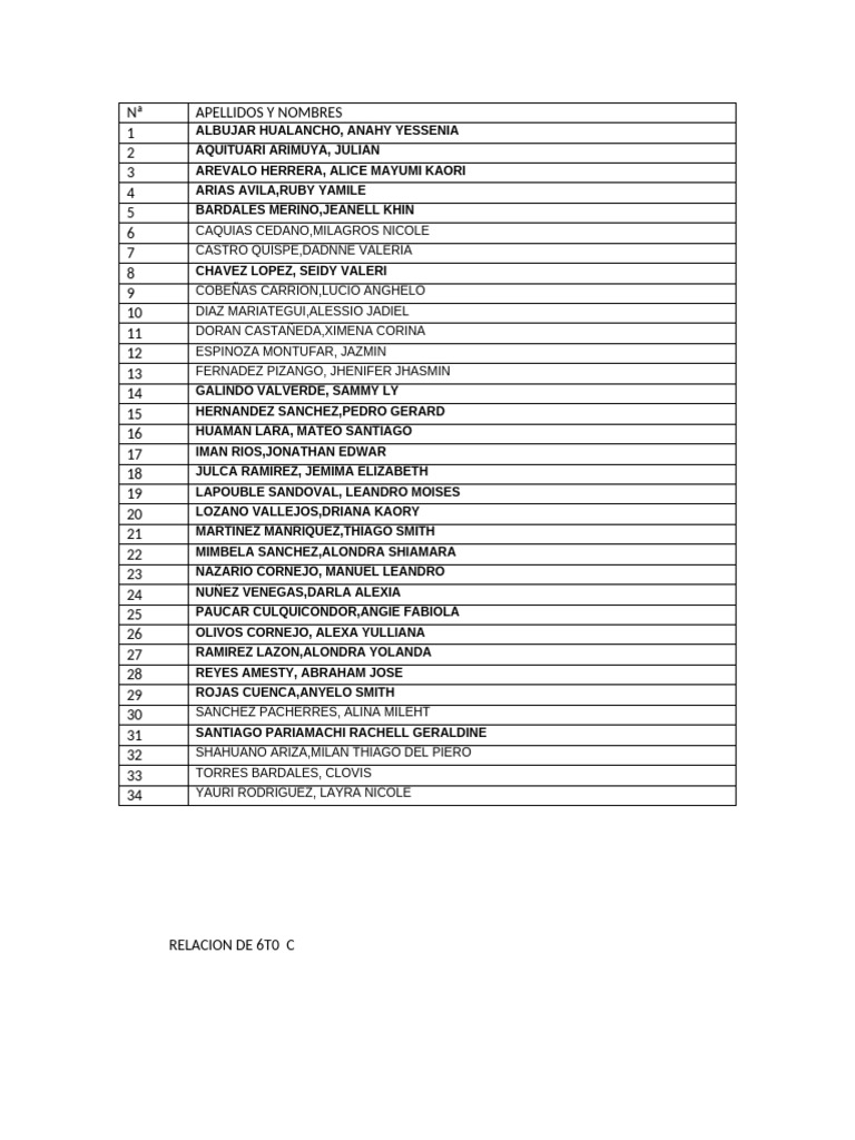 Lista de 6to C | PDF