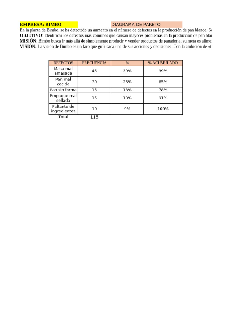 Herramientas para La Calidad | PDF | Panes | Alimentos basicos