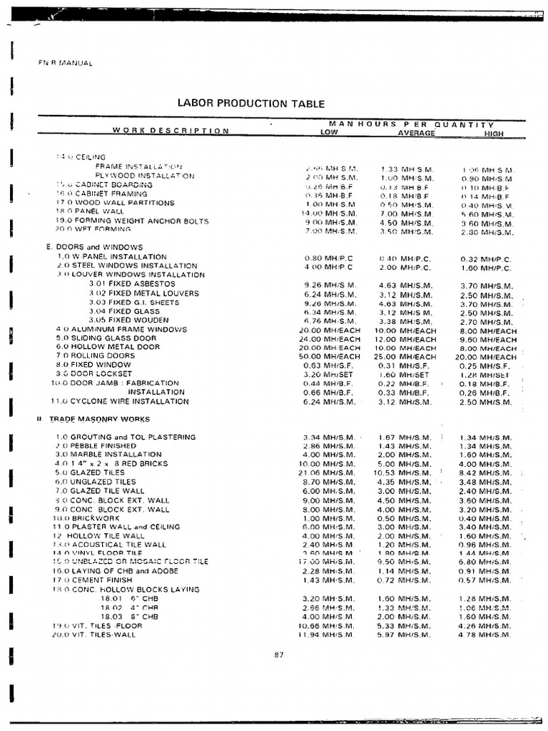 Labor Production Table | PDF
