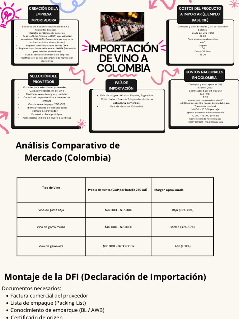 Guía de Importación de Vino a Colombia | PDF | Vino | Arancel