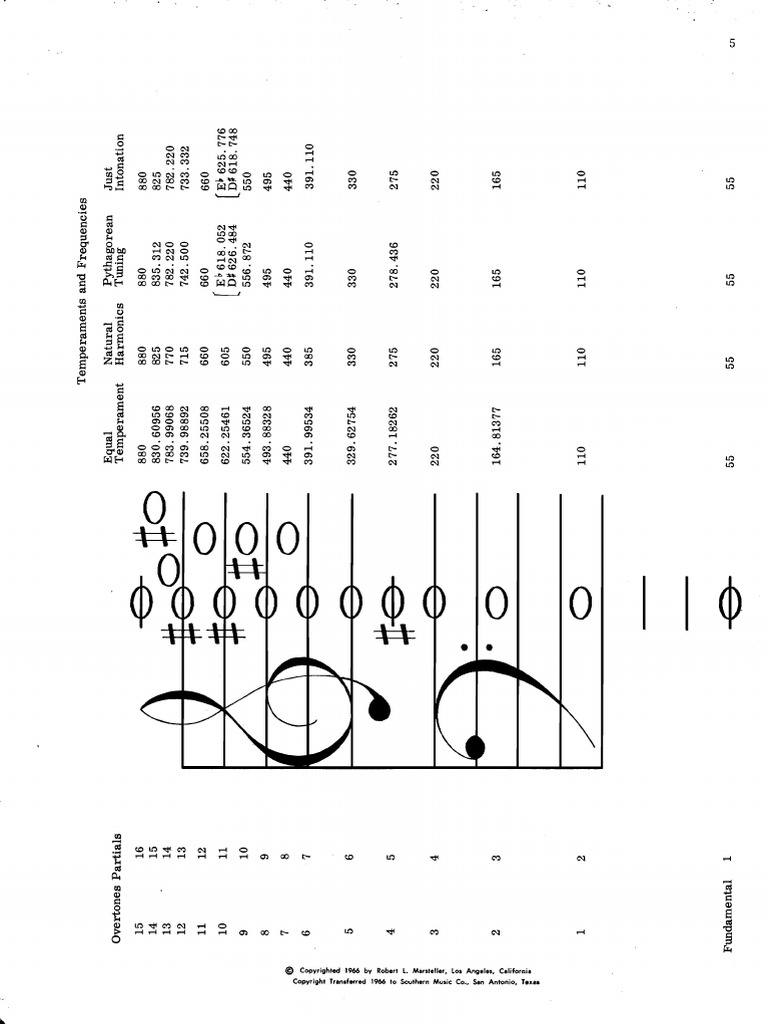 Basic Routines Marsteller | PDF