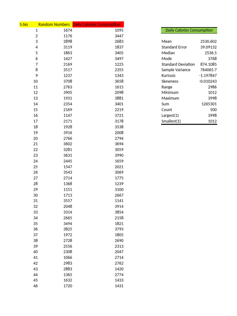 Practical File Business Statistics | PDF