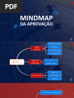 Guia dos Testes Mindsight 2021.2 | PDF