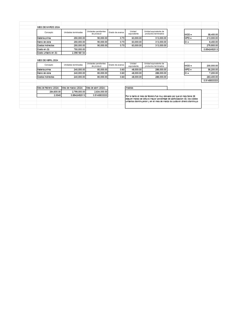 Ejercio en Clase (Ejemplos) | PDF | Economias