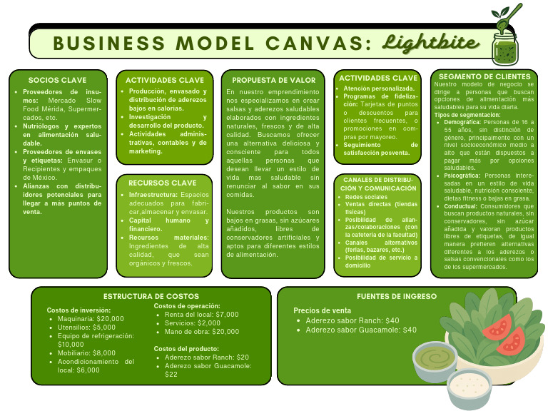 Canvas Modelo de Negocio Business Tabla Estrategia | PDF | Economias