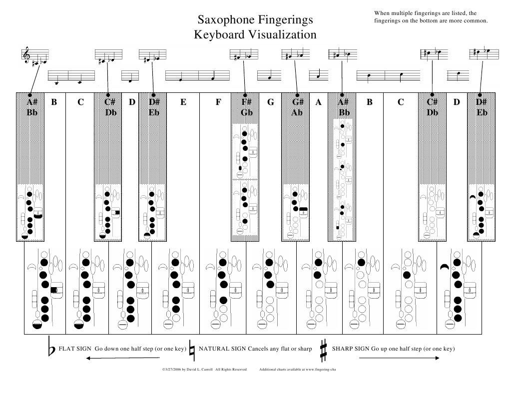 Saxophone Fingerings Keyboard Visualization | PDF
