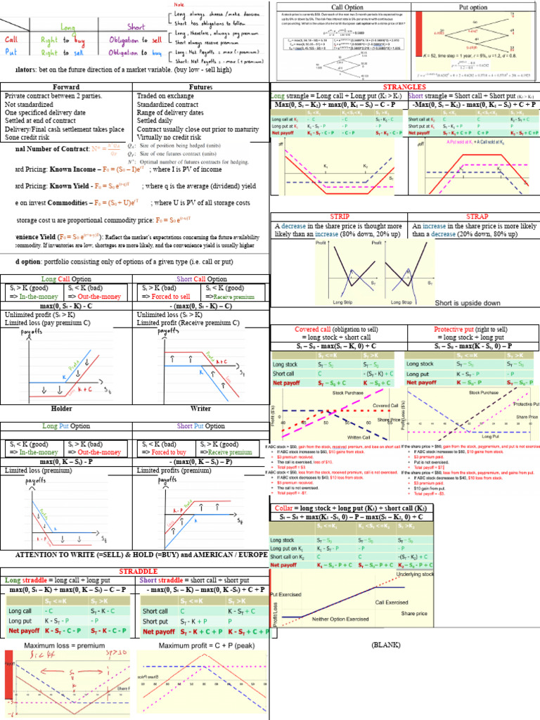 Derivative - Final Cheat Sheet | PDF | Option (Finance) | Put Option