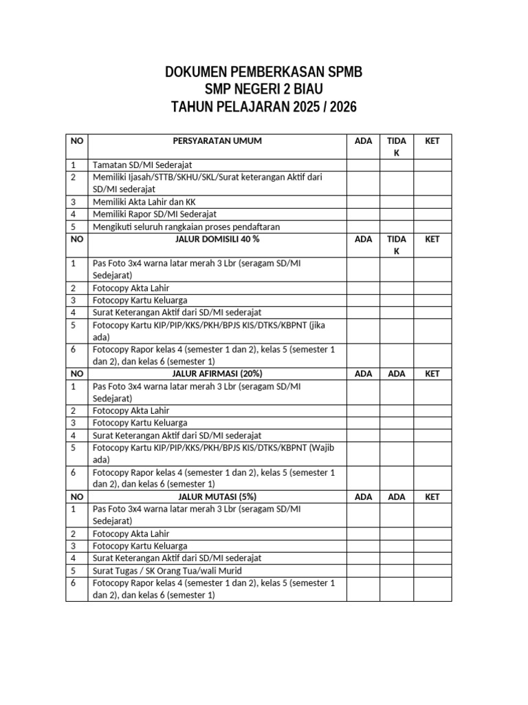 Cek List Kelengkapan Dokumen Pemberkasan SPMB | PDF