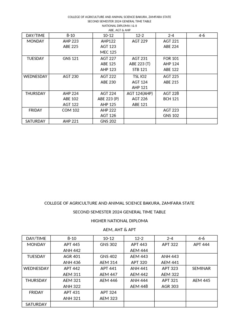 Sec Sem 2024 sessionENT 201 | PDF