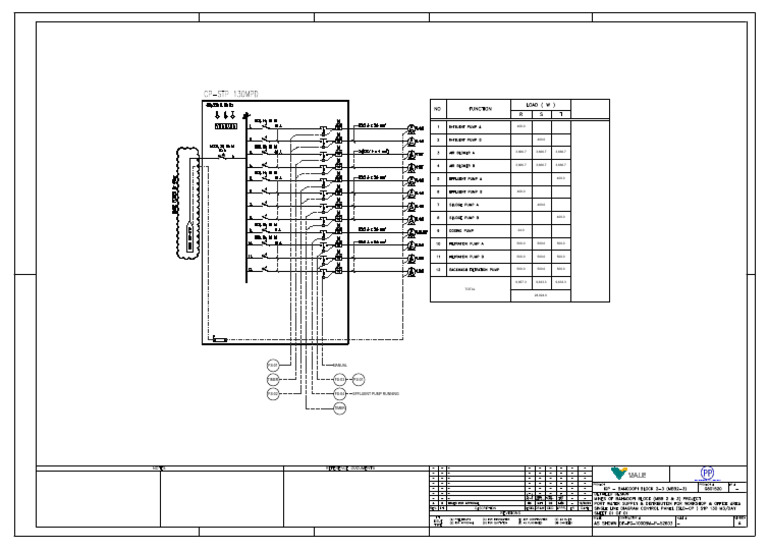 SLD Control Panel STP 130mpd | PDF