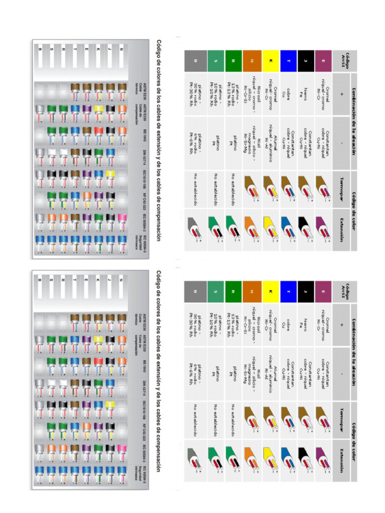 Termopar Colores | PDF