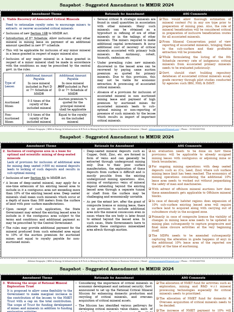 Snapshot - Suggested Amendment To MMDR 2024-4 | PDF | Mining | Lease