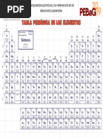 Tabla Periodica 118 Elementos | PDF | Elementos químicos | Átomos