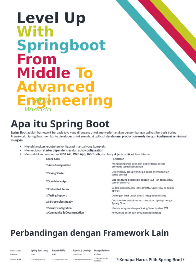 Level Up With Springboot From Middle To Advanced Engineering | PDF
