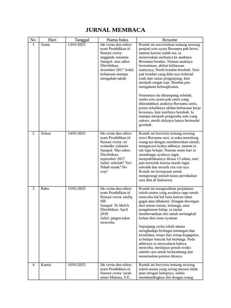 JURNAL MEMBACA 1 Bulan 1 Minggu (Contoh Format) | PDF