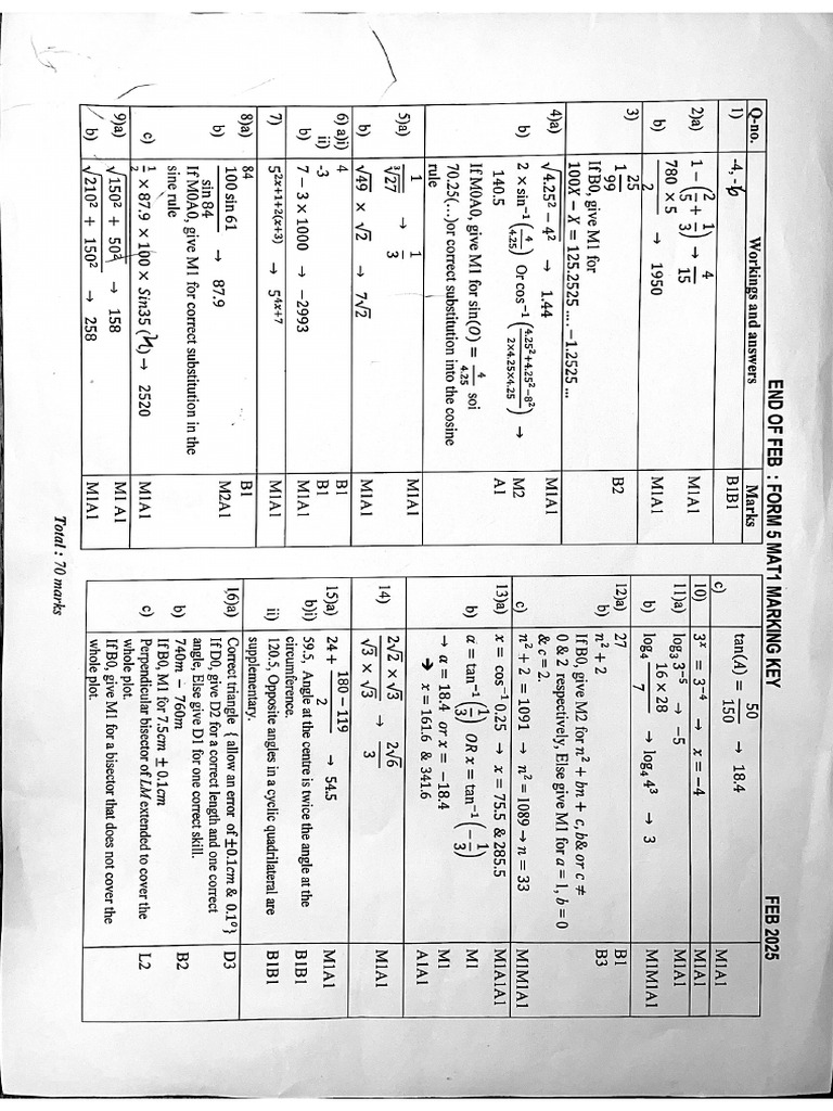 Marking Key Feb - Test | PDF