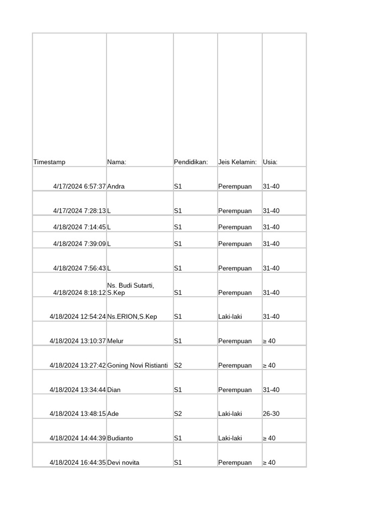 Data Olah Laura Ok | PDF