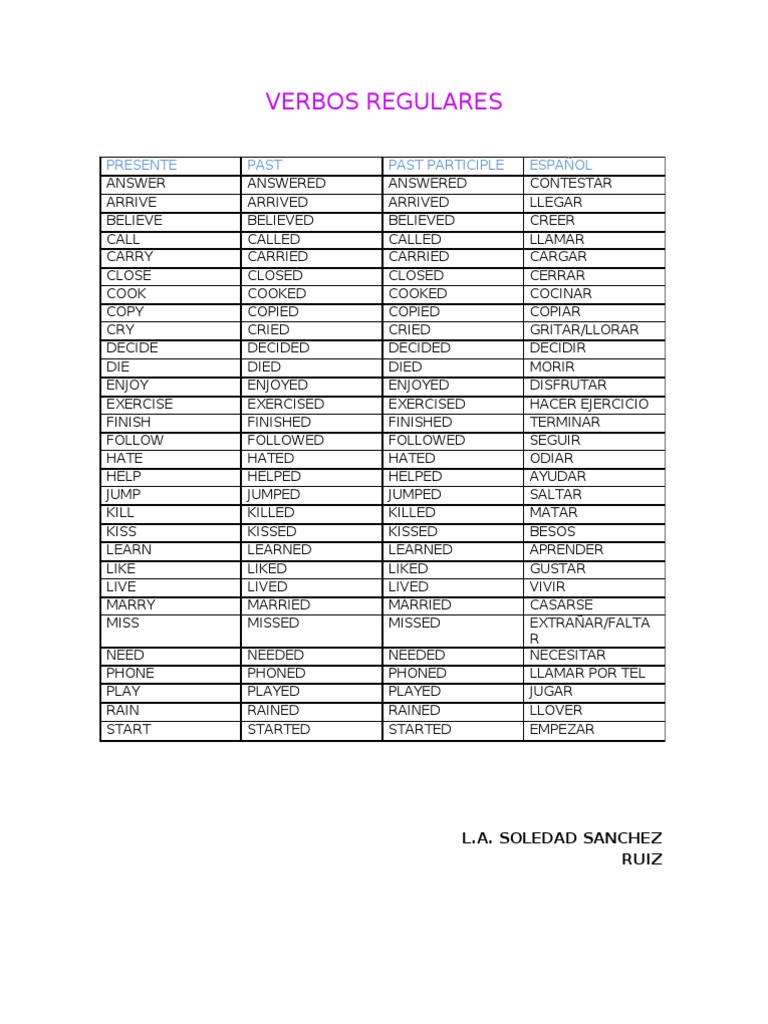 Regular and Irregular Spanish Verbs | PDF